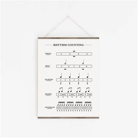 Rhythm Counting Poster Note Values Chart Notes And Rests Music Rhythm Music Note Values Beats Rhythm Counting Poster Note Values Chart Notes And Rests Music Rhythm Music Note Values Beats