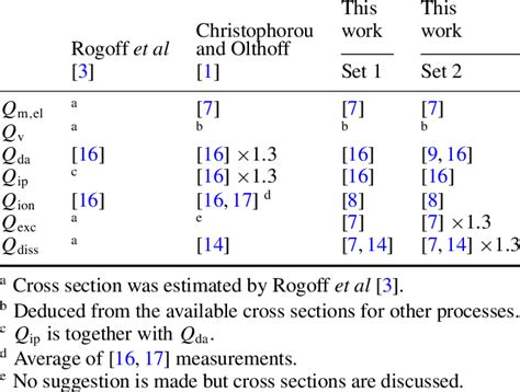 Electron Cl 2 Collision Cross Section Sets Used In This Work