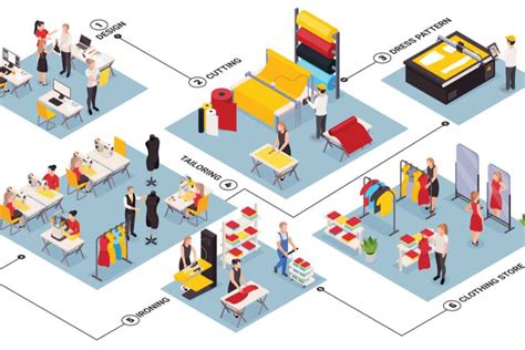 Garment Factory Layout