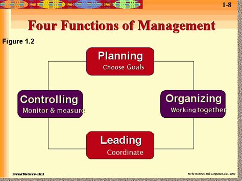 Learn About Management Concepts And Its Four Functions Management
