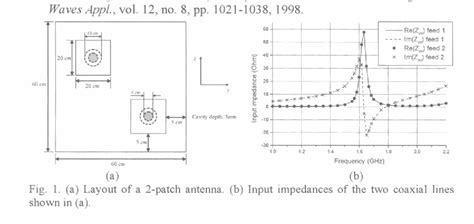 Figure 1 From Simulation Of Finite Cavity Backed Antenna Arrays Using An Accelerated Fe Bi