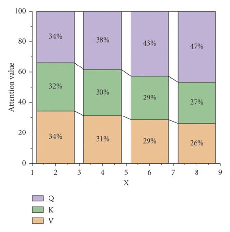 Variation Diagram Of Different Vectors Download Scientific Diagram