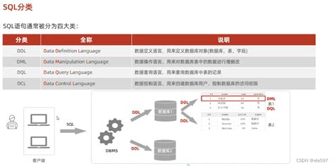 Mysql数据库图形化操作mysql图形化 Csdn博客