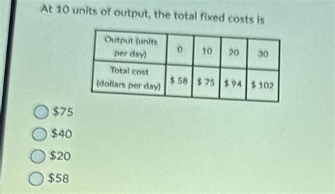 High Quality Solution At 10 ﻿units Of Output The Total Fixed Costs