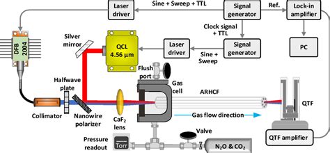 Schematic Of The Sensor Experimental Setup Download Scientific Diagram