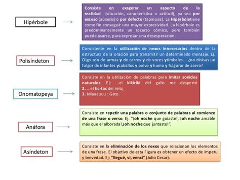 Mapa Conceptual De Figuras Literarias Con Ejemplos Ganica