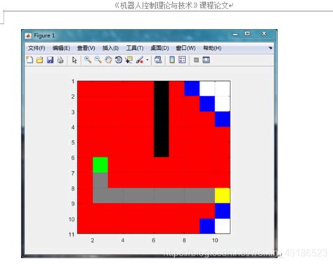 机器人路径规划算法（dijkstra和a两种）附带matlab代码 Csdn博客