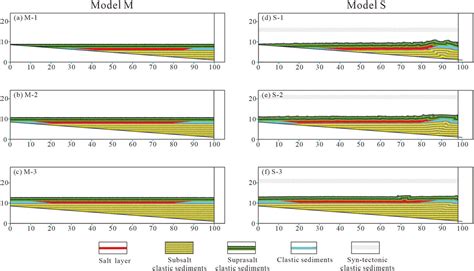 Frontiers The Geometry And Evolution Of The Deeply Buried Structural Wedge In The Kuqa Fold