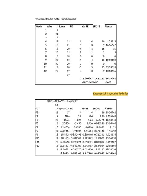 forecasting values pdf errors and residuals coefficient of