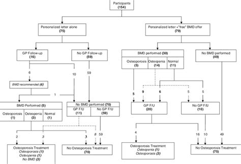 Osteoporosis Chart A Visual Reference Of Charts Chart Master