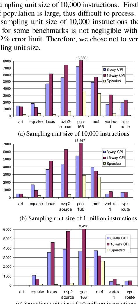 Sample Sizes Required To Achieve Relative Error Limit Of 2 At The