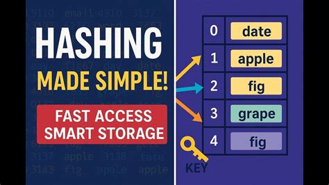 🎥 Introduction To Hashing What Is Hashing Hash Functions Explained Simply Youtube