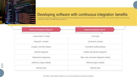 Software Integration Technologies Powerpoint Presentation And Slides