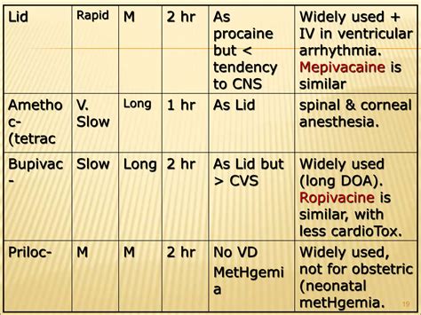 Local Anestheticsppt