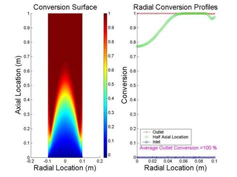 Radial Effects Web Module