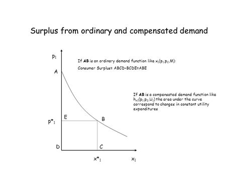 😎 income compensated demand curve income 2019 02 26