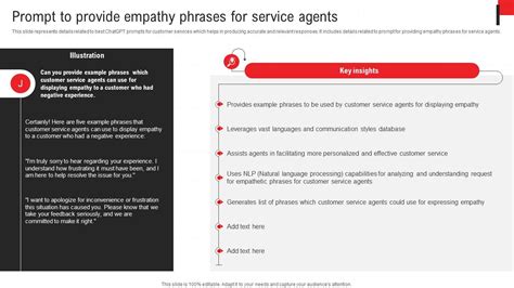 deploying chatgpt to increase prompt to provide empathy phrases for