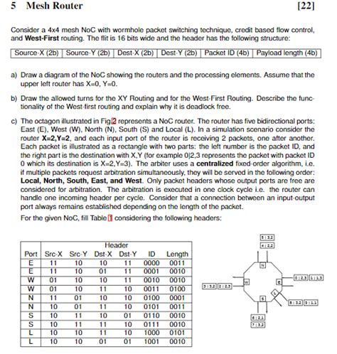 Solved 5 Mesh Router [22] Consider A 4x4 Mesh Noc With