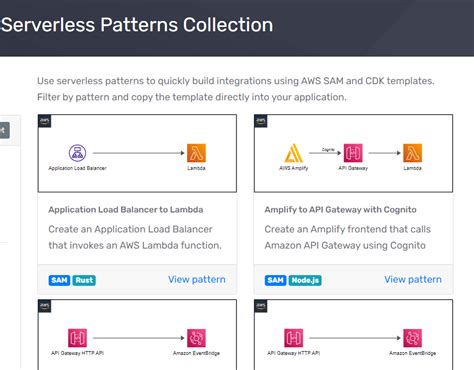 Aws Serverless Applications Using Sam Part 2 Hex Quote