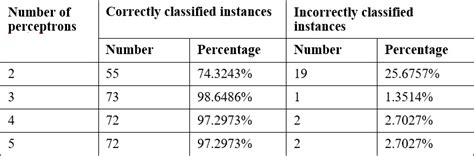 Machine Learning End To End Guide For Java Developers