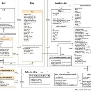 Cell Slice And Schedulers Modules Class Diagrams Cell Module Defines Download Scientific