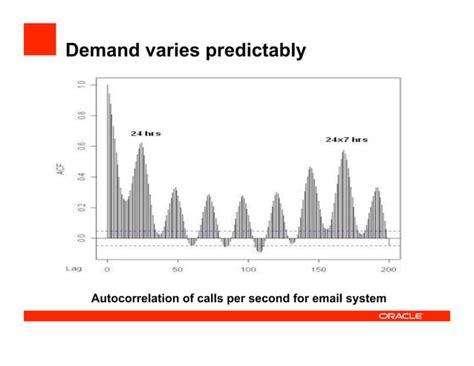 Proactive Performance Monitoring With Adaptive Thresholds Ppt