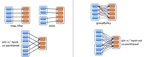 Deep Dive Into Apache Spark Transformations And Action Knoldus Blogs