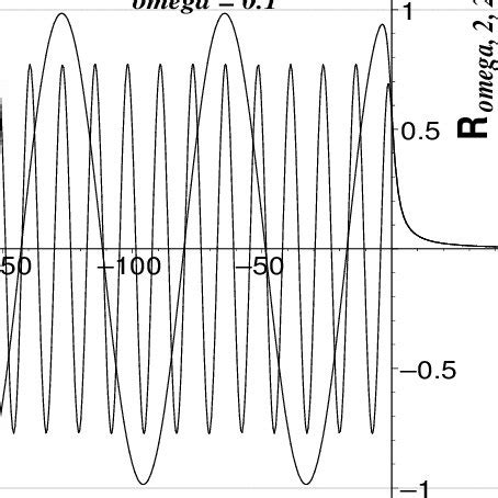 Two Solutions Of The Continuous Spectrum Download Scientific Diagram