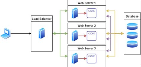 Sardar Mudassar Ali Khan On Linkedin Microsoft Aspnet Core Web Api