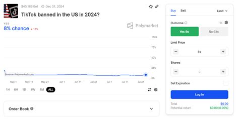 What Is A Prediction Market How They Work And Their Uses