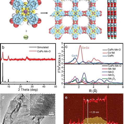 Phthalocyanine Based Metalorganic Framework Ultrathin Nanosheet For Efficient Photocathode
