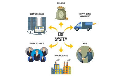 How An Integrated ERP System Seamlessly Unifies Different Systems