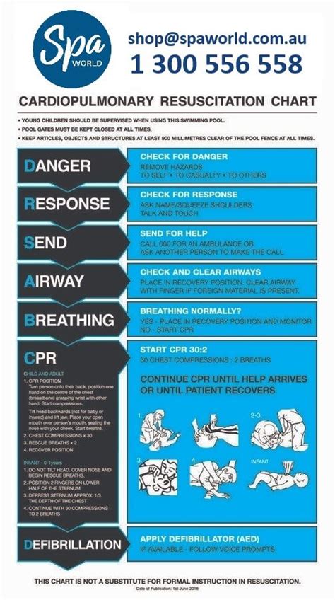 Pool Cpr Sign Kmart At Martin Delaney Blog
