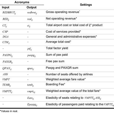 Model Input And Output Variables Download Scientific Diagram