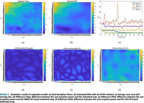 figure 2 from a kriging based radio environment map construction and