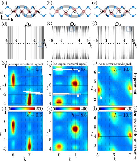 Figure 3 From Exploration Of Magnetoelastic Deformations In Spin Chain Compound Cubr 2