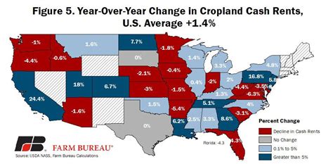 Land Values And Cash Rents Falling In Some Areas Market Intel