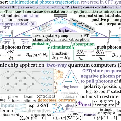 top stimulated emission absorption can be seen as cpt analogs download scientific diagram