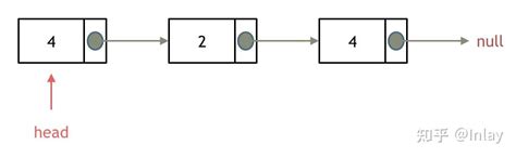 630 代码随想录算法训练营17期day03——7月2号补卡 链表part01 链表理论基础，203移除链表元素 707设计链表 206