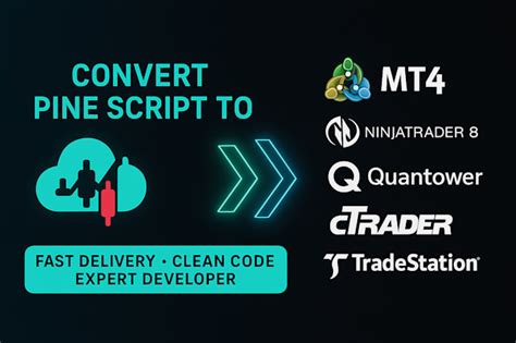 Convert Tradingview Pinescript To Ninjatrader Metatrader 5 Ctrader Quantower By Scottmarkk5