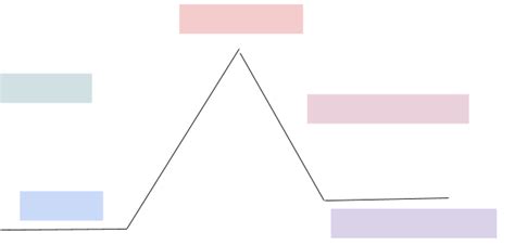 English Diagram Quizlet