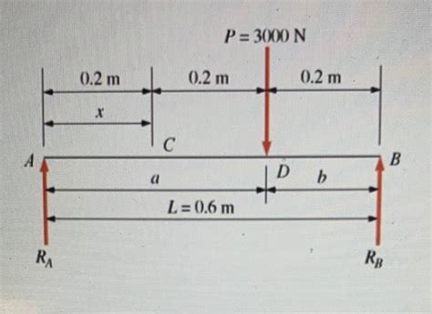 Solved Problem Computer The Deflection YAD And The Angle Chegg