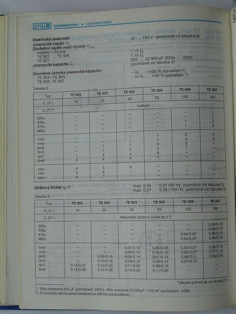TE925