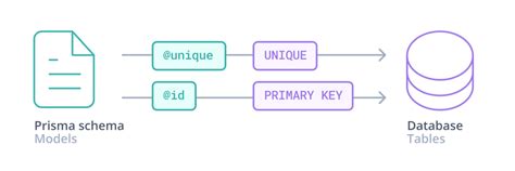 native database types