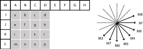 Figure From An Efficient Intra Prediction Algorithm For H Avc