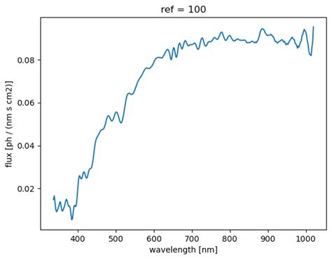 Scene Generation And Projection — Pyxel Tutorials And Examples