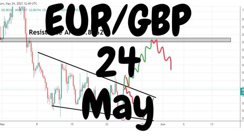 Eurgbp Analysis Today Eur Gbp Analysis Today In Urdu Hindi Youtube