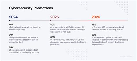 Must Know Programming Languages For Cybersecurity In 2025