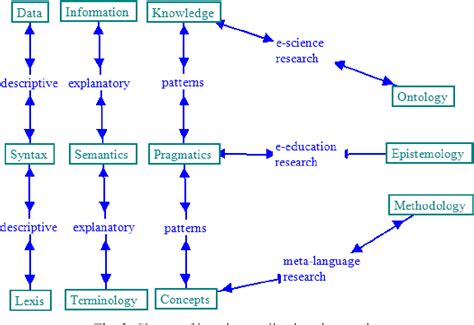 Figure 1 From Dual Applications For Metacognitive Development In