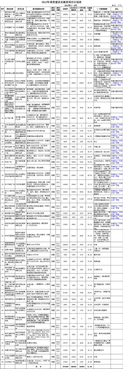 2018年屠宰项目环评第一次公示 2018屠宰项目环评第一次公示 随意云
